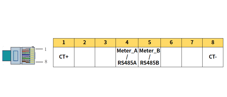 KB_Meter Installation