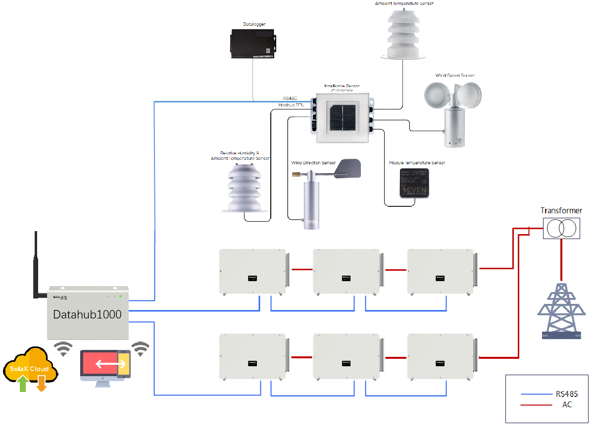 How to connect DataHub with Seven Sensor weather station