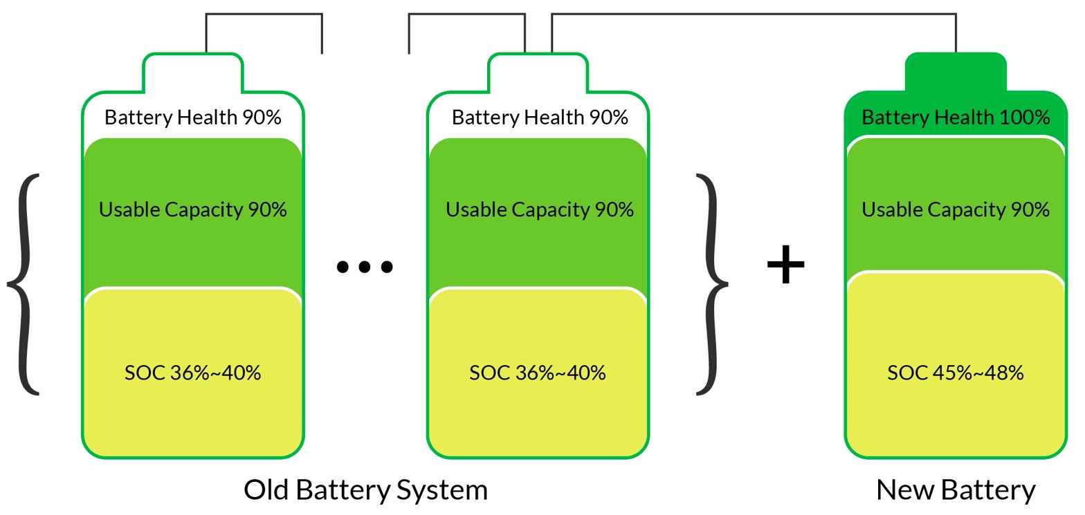 Extend Battery Function