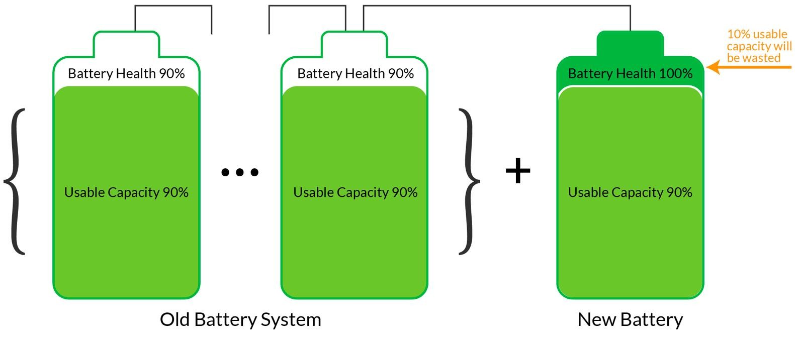 Extend Battery Function