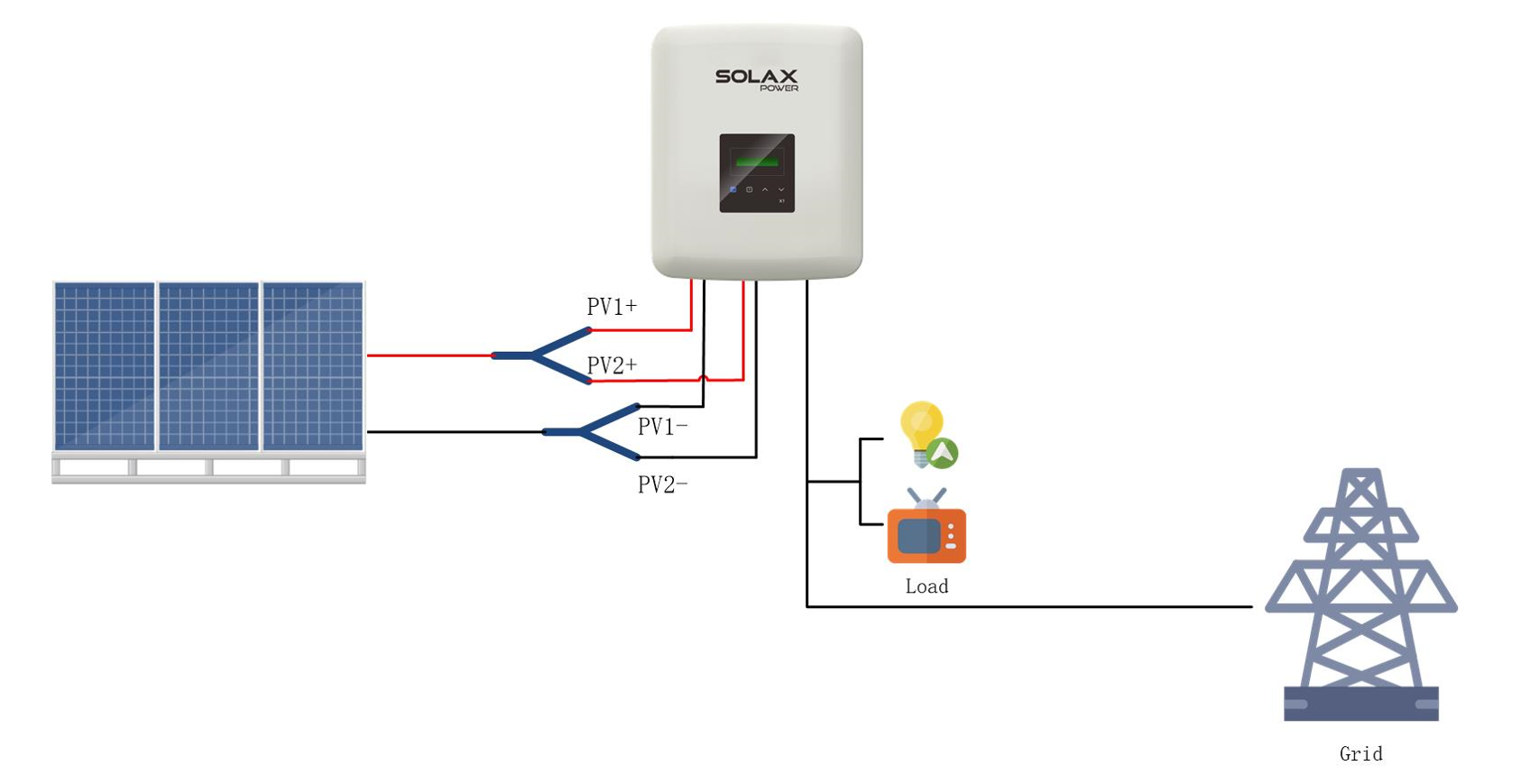 Y Branch Connector Introduction