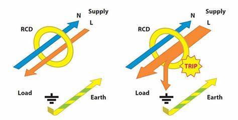 RCD's Prinzip & grundlegende Anwendung